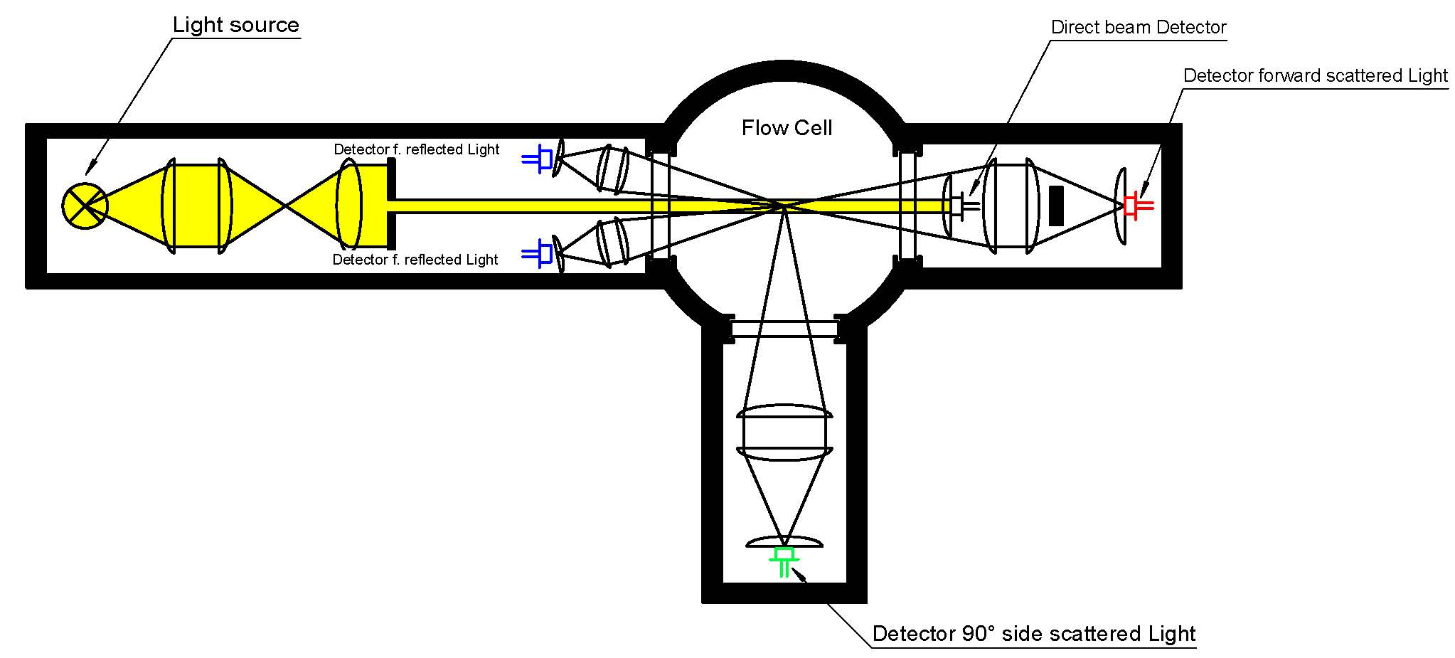 Process Turbidity Measuring | Facts & Knowledge